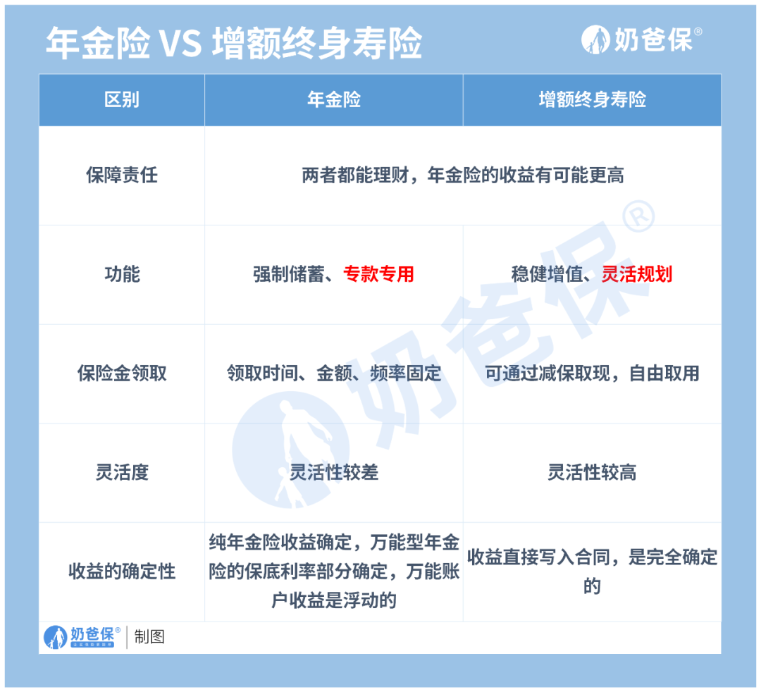盘点2023年高收益的年金险和增额终身寿险榜单测评 港险百问