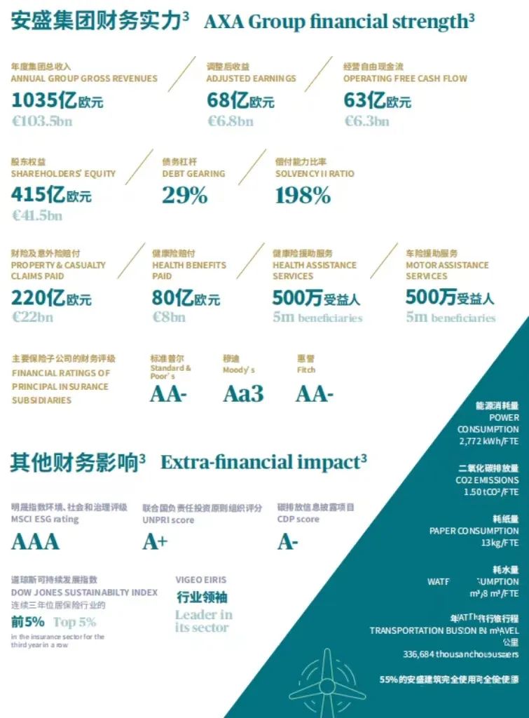 2023年主流香港保险公司有哪几家？ - 奶爸保